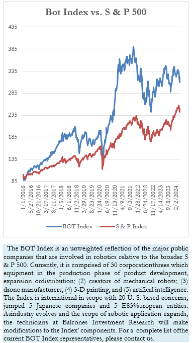 News: Weekly Bot Brief analysis of stocks in the robotic industry News: Weekly Bot Brief analysis of stocks in the robotic industry